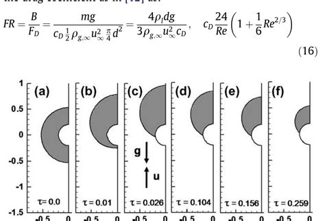 Droplet Movement And Equilibrium Position For Case E1