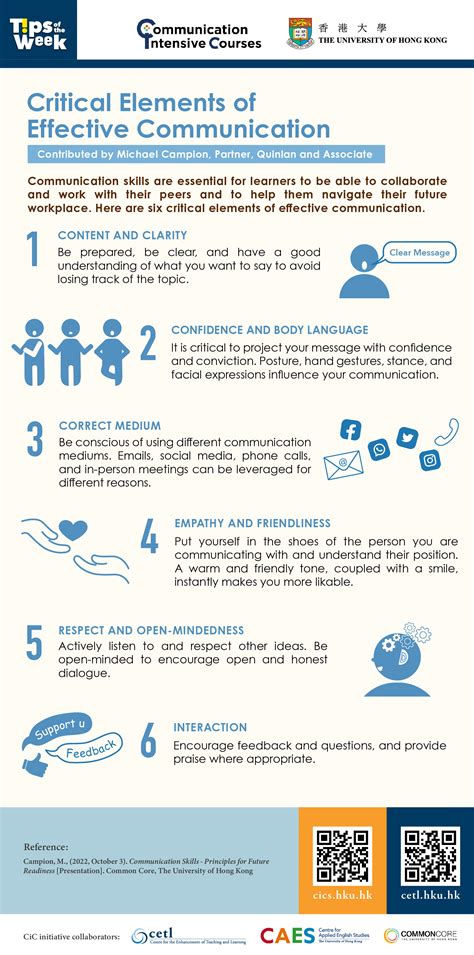 Cetl Tips Of The Week Critical Elements Of Effective Communication Teaching And Learning