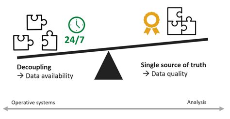 product thinking in data modelling plainly blog data modelling