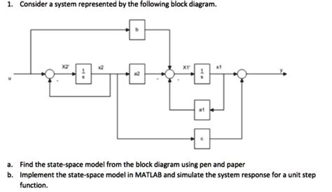 solved consider a system represented by the following block diagram a