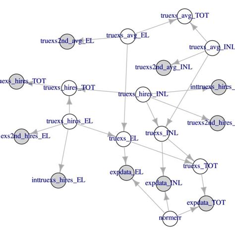Pdf Nuclear Data Evaluation With Bayesian Networks