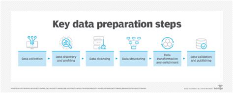 Enhancing Recommendation Systems With Generative Ai Models