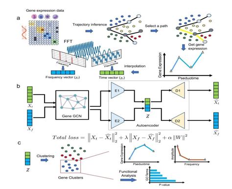 Dr Ganapathi Pulipaka On Linkedin Bigdata Analytics Datascience Ai Machinelearning Iot