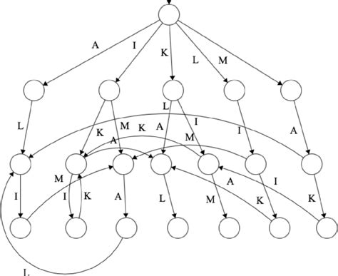 figure 2 from implementation of an anti plagiarism constraint model for