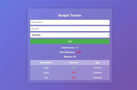 Budgettracker Javascript Webdevelopment Personalfinance Rajashri