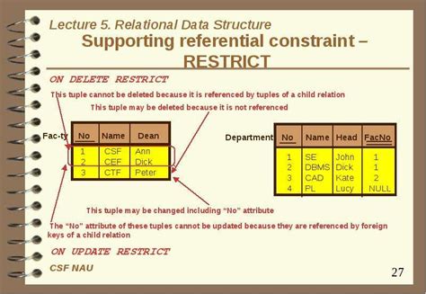 Relational Data Structure презентация доклад проект скачать