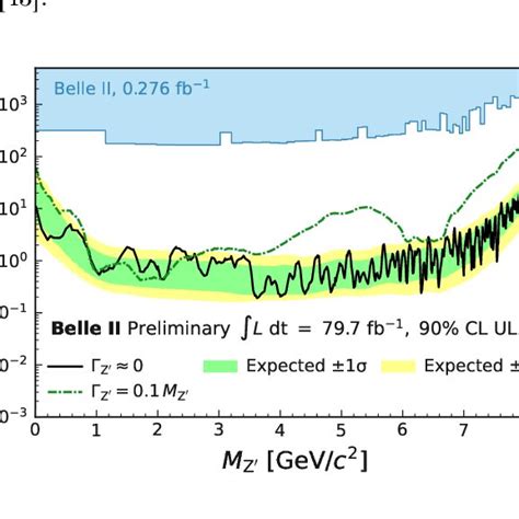 Observed 90 Cl Upper Limits On The Cross Section σ E E − → µ µ − Z