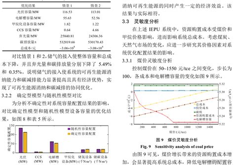 Ei顶刊复现：考虑源荷不确定性的综合能源运行调度与容量配置两阶段随机优化模型程序代码！综合能源系统 生命周期 优化配置 Csdn博客