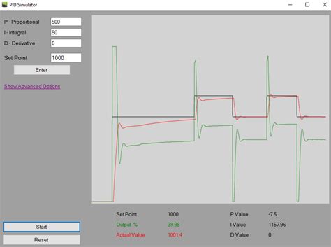 How To Tune A Pid Controller • Pid Explained