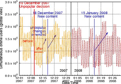 figure 1 from dynamic resource provisioning in massively multiplayer