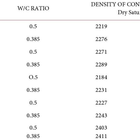 Dynamic Modulus Of Elasticity Of Concrete With Mixed Aggregates