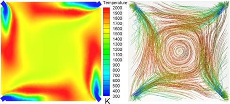 Temperature Contours And Streamlines Download Scientific Diagram