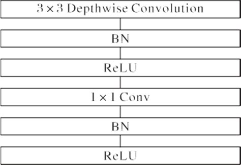 deep separable convolution layer structure download scientific diagram