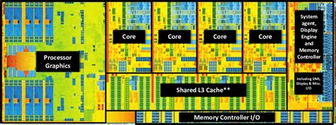4 die map of a quad core haswell processor[12] download scientific