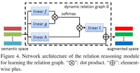 Few Shot Object Detection论文整理（cvpr2021） 知乎
