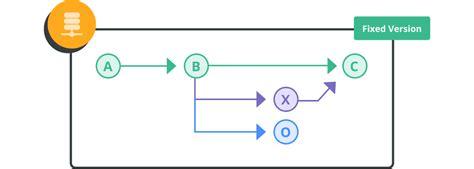 git 分支工作流程的示例 git tutorial nulab