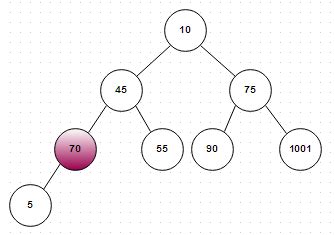 Geekrai Heap Data Structure