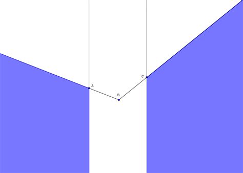 Real Analysis Is Every Such Function Convex Or Concave Mathematics Stack Exchange