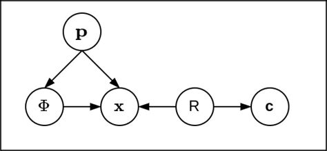 Real Time Monocular Segmentation And Pose Tracking