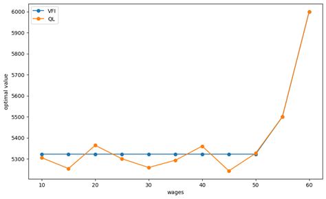 33 Job Search Vii A Mccall Worker Q Learns — Intermediate