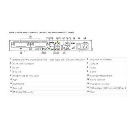 Wired Cisco 1921 Sec K9 Router At Best Price In New Delhi ID 2849492847697