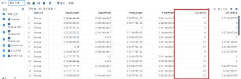 [sas] clustering k means sas support communities