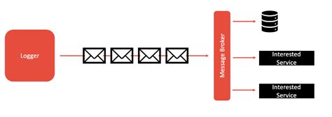 Creating Cloud Native Applications Factor Applications IBM Developer
