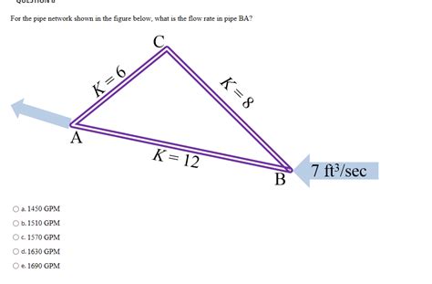 Solved Question For The Pipe Network Shown In The Figure Chegg