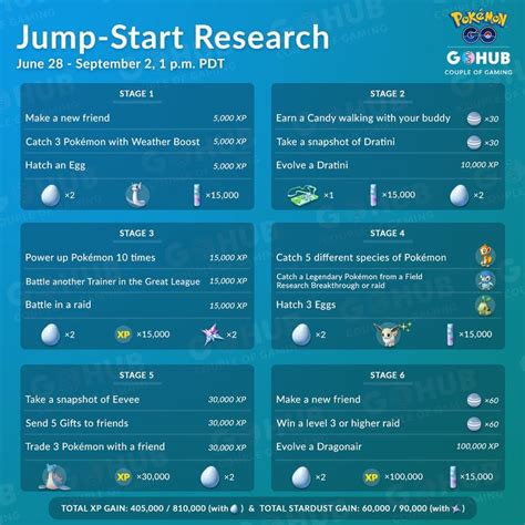 Jump Start Special Research все цепочки спецквеста в Pokemon Go
