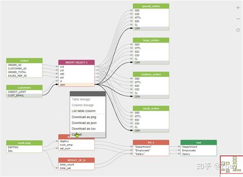 第一次使用马哈鱼数据血缘分析工具（sqlflow） 知乎