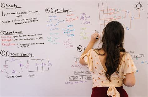 I Am Not Comfortable With Math Can I Learn Codingprogramming Datorium