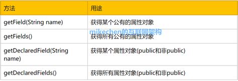 Java反射详解：入门使用原理应用场景