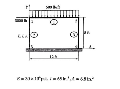 Solved Use Finite Element Analysis To Solve For The Nodal Chegg