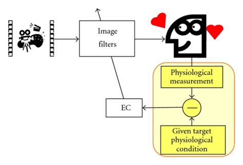 Example Application Of Extended Iec For Explaining Its General