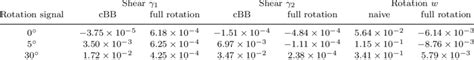 bias of the different estimators for the single pixel simulations in