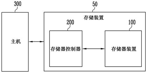 Memory Device And Operating Method Thereof Eureka Patsnap