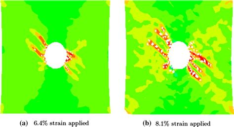 Evolution Of Strain Localization In A Central Holed Al Crystalline