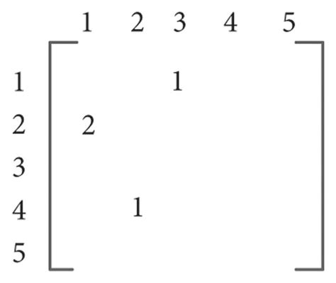 Interpretation Diagram Of Multiprocess Route Matrix Download Scientific Diagram