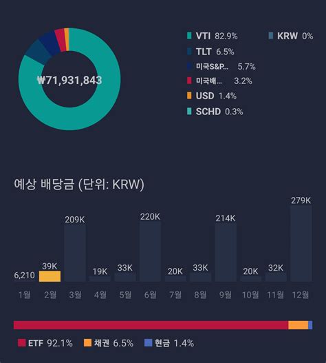월 적립 투자존 보글