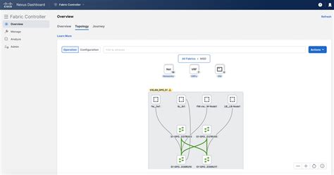 Cisco Nexus Dashboard Fabric Controller Virtual Infrastructure Manager Lan Release 12 2 2