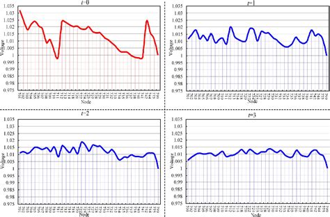 figure 10 from optimal siting and sizing of distributed generators in