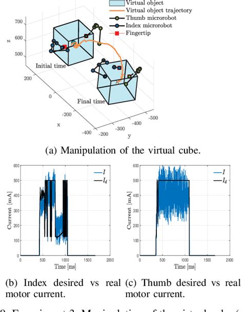 figure 1 from an immersive haptic wearable hand exoskeleton semantic