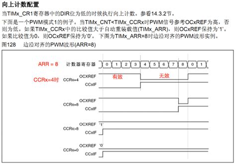 stm32定时器pwm输出详解 csdn博客