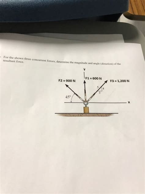 Solved For The Shown Three Concurrent Forces Determine The