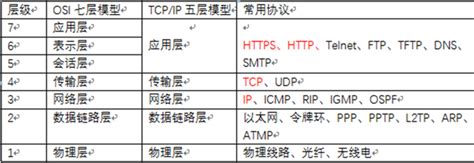 一文读懂HTTPS以及SSL单向验证和双向验证