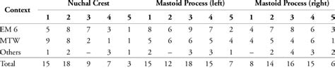Continued Sex Estimation Cranium Download Table