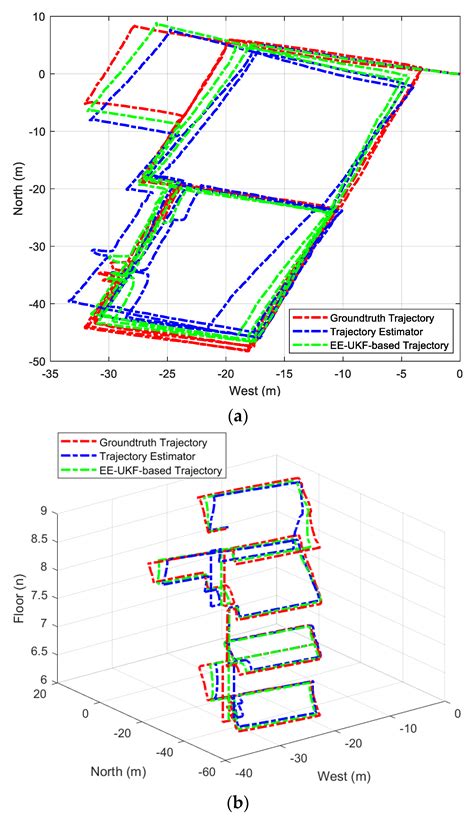 Autonomous Multi Floor Localization Based On Smartphone Integrated Sensors And Pedestrian Indoor