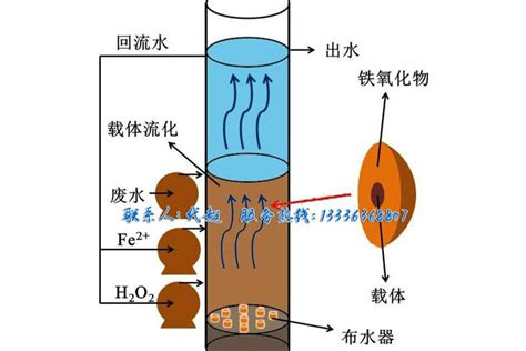 芬顿反应无机化学反应搜狗百科