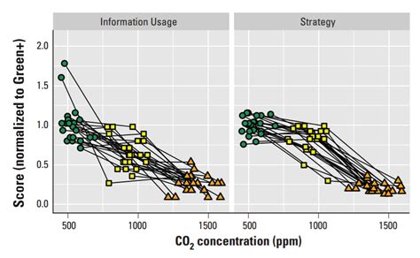 Indoor Co2 Purifier Unit Soletair Power