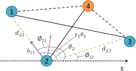 An Example Of A Formation With Mixed Control Variable Constraints Download Scientific Diagram